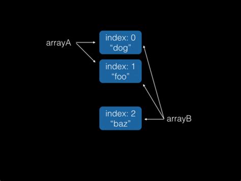 Swift Immutability