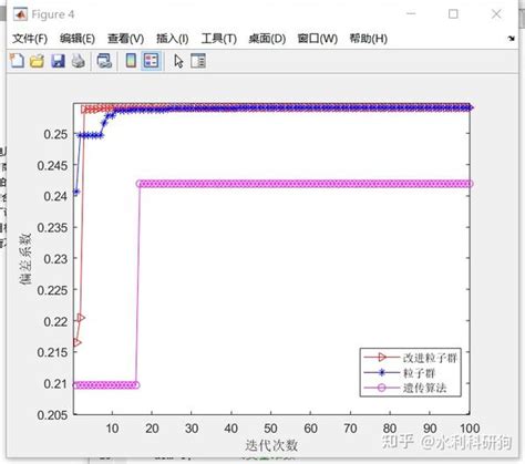 基于信息间隙决策理（igdt）和改进粒子群算法的含电动汽车微电网不确定性优化调度matlab 知乎