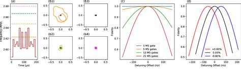 Figure 2 From High Fidelity Two Qubit Gates Using A