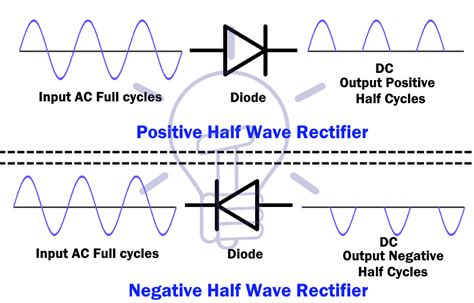 What Is A Rectifier And How Does It Work Flash Sales