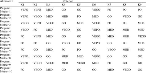 Match Rate Of Each Alternative To The Criterion Download Scientific