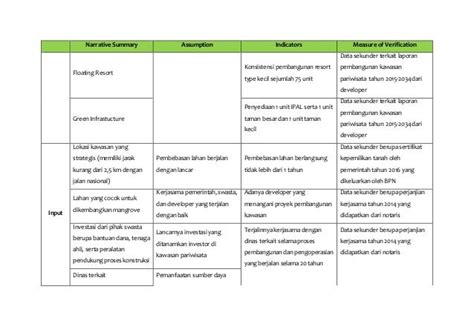 Logical Framework