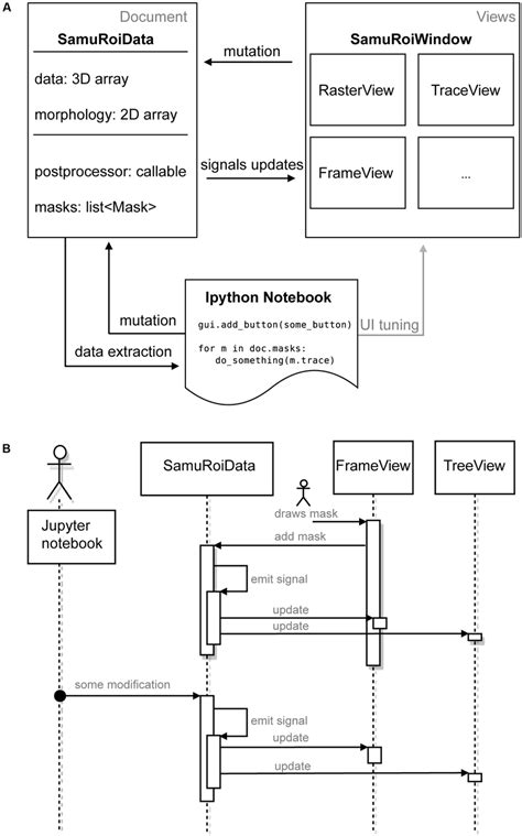 software architecture a diagram depicting the components of samuroi
