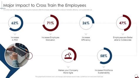 Functional Impact Powerpoint Presentation And Slides Slideteam