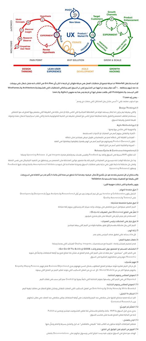 Lean Ux Book Summary In Arabic Behance
