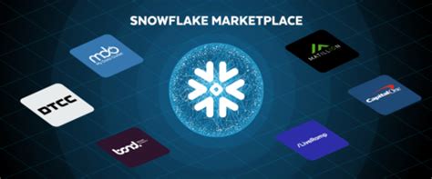 Snowflake Snowflake Native App Framework Empowers All Developers To Join Industry Leaders Like