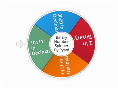 binary number wheel spinner 2 spin the wheel