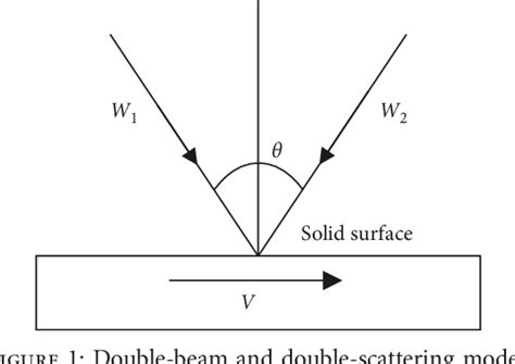 Figure 1 From Laser Doppler Signal Denoising Based On Wavelet Packet Thresholding Method