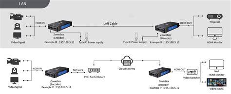 4k Video Streaming Encoder Decoder