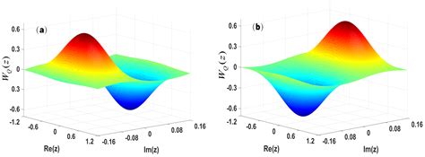 Transient And Fast Generation Of Bose Einstein Condensate Macroscopic