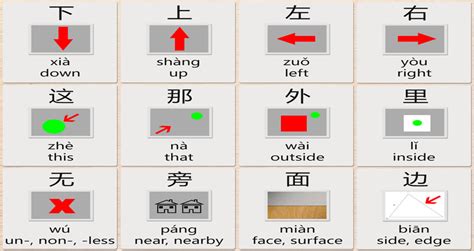 Recognize Chinese Characters By Radicals