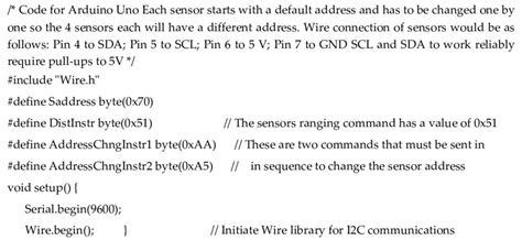 Above Shows The I2c Command Diagram The Steps Are As Follows Bus Download Scientific Diagram