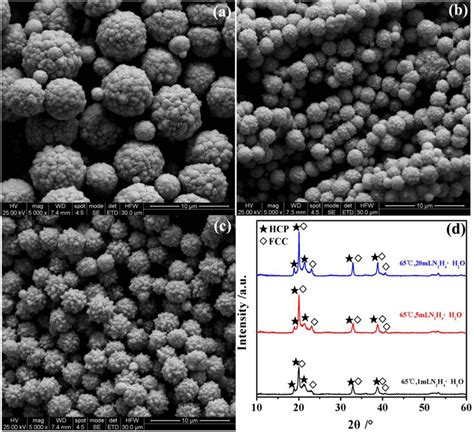 Effect Of Concentration Of N2h4·h2o On The Morphology And Crystal