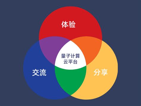 Undefined——undefined