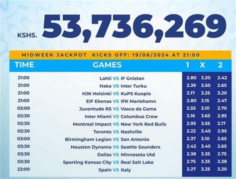 Fully Verified Sportpesa Midweek Jackpot Predictions Today 19 6 2024