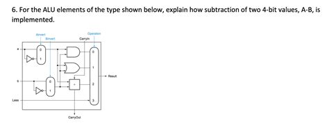 Solved 6 For The ALU Elements Of The Type Shown Below Chegg Com