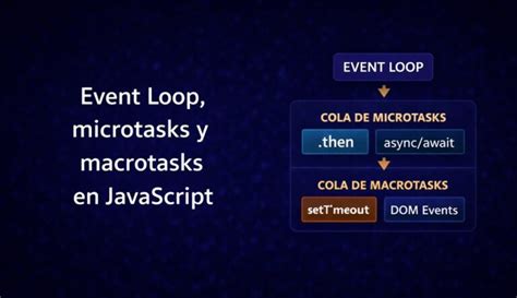 Event Loop Microtasks Y Macrotasks En Javascript