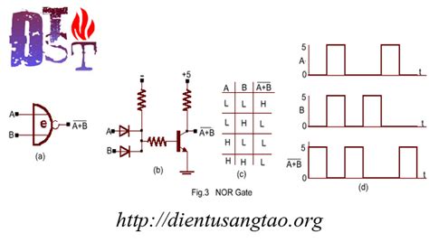 Các Cổng Logic Cơ Bản