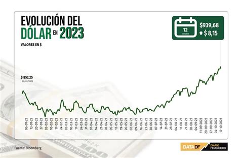 Uf Chile A Dólar Cómo Funciona La Uf En Chile Y Su Conversión A Usd Inversión Y Finanzas