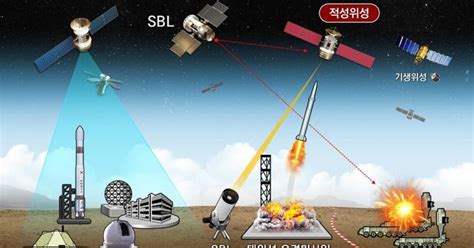 적 위성 요격 우주왕복선 등 軍 우주작전 공개됐다