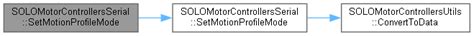 solo cpp library standard serial write functions