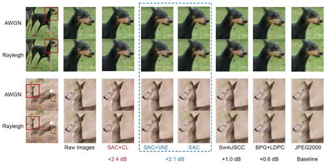 Github Sjtu Mxtaosemantic Communication W Codebook Pytorch