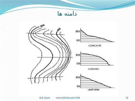 Topography Maps Topography Maps Topography Maps Ppt