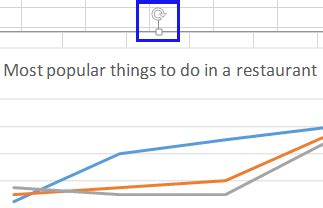 Rotate Charts In Excel Spin Bar Column Pie And Line Charts