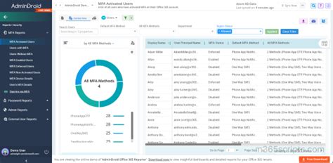 Find Mfa Setting Status With Authentication Methods Policy Report
