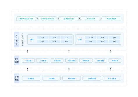 知识图谱 Easynous