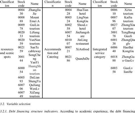 The Name And Classification Of The Listed Companies Download Table