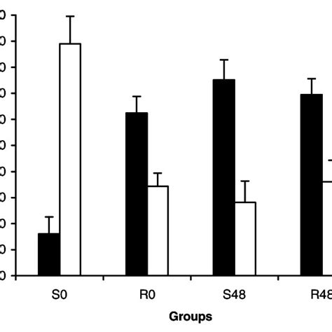 Comparison With Linear And Angular Velocity Experiment 1 The Data