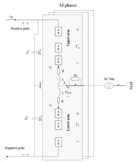 A Per Phase Schematic Of An Mmc Download Scientific Diagram