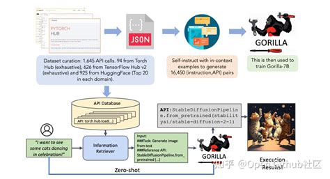 Github开源项目精选 8月第二周top12🔥🔥 知乎