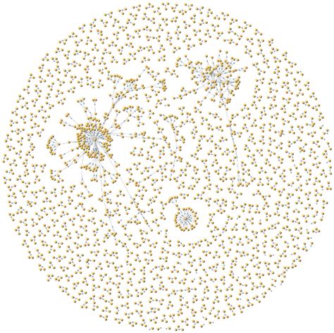 Visualize Relationships In Authority Datasets Infoclioch