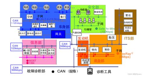 Can通信协议can总线通信协议 Csdn博客