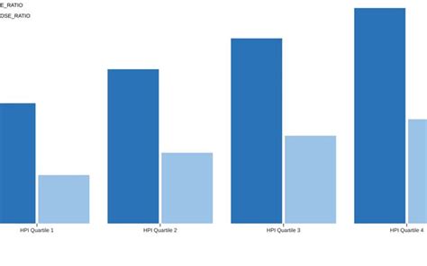Test Grouped Bar Chart Aaron Hans Observable
