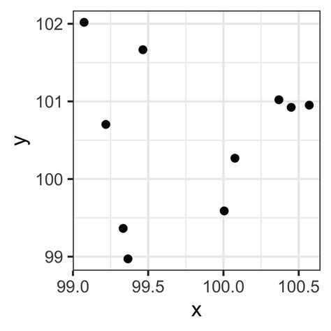 Layered Grammar Of Graphics