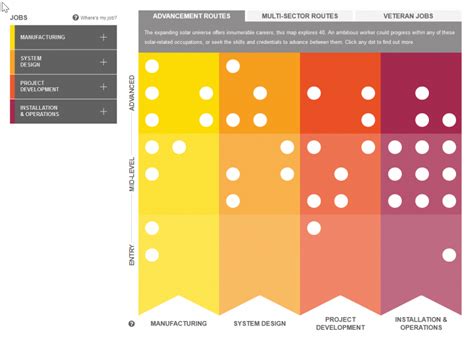 Climate Career Services Find Career Coaching Education And Training