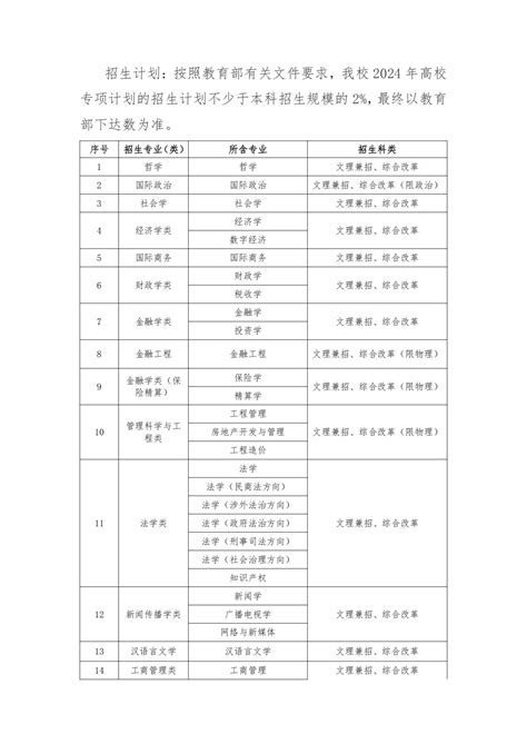 2025年高校专项计划报考指南