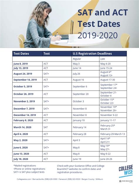 Sat And Act Test Dates Pdf Sat The United States