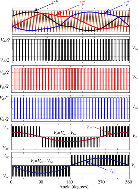 figure 4 from performance evaluation of three leg voltage source