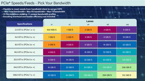 Pcie 7 0 The Hidden Accelerator Of Tomorrows Ai Infrastructure