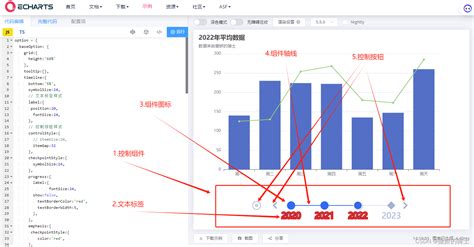 19 echarts 配置系列之： timeline 动态切换 echarts timeline csdn博客