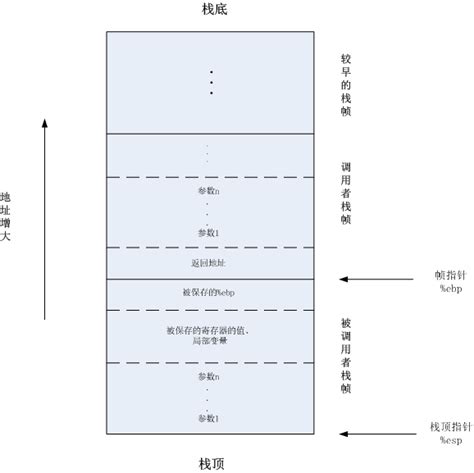Csapp：attack Lab —— 缓冲区溢出攻击实验 Csdn博客