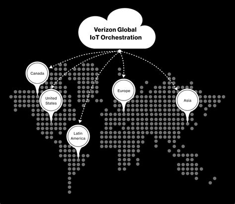 Global IoT Connectivity ThingSpace