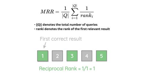 evaluating rag performance metrics and benchmarks
