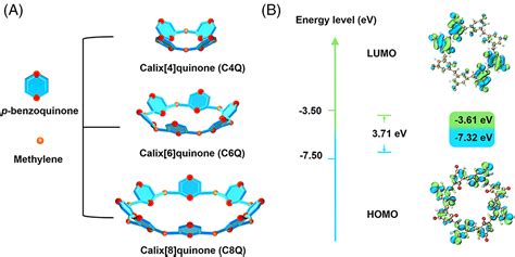 Project Data Analytics For Lithium Ion Battery Upcycling 41 Off