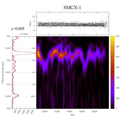 Github Eaydinwwz Weighted Wavelet Z Transform Code For Python · Github