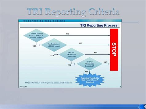 Ppt Tier Ii And Tri Reporting Powerpoint Presentation Free Download